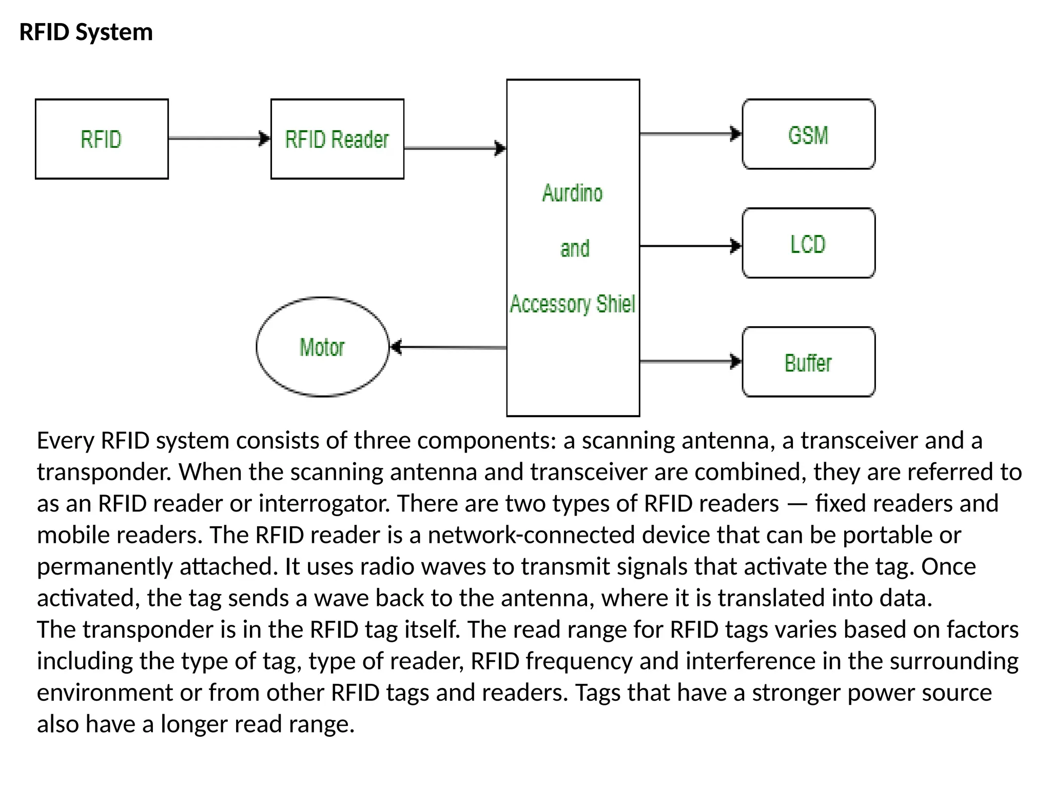 CN Unit 2.pptx lan tech xdjhfdoroyggfffg | PPTX