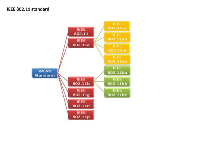 CN Unit 2.pptx lan tech xdjhfdoroyggfffg | PPTX
