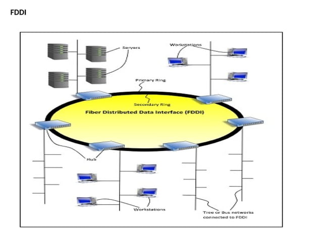 CN Unit 2.pptx lan tech xdjhfdoroyggfffg | PPTX