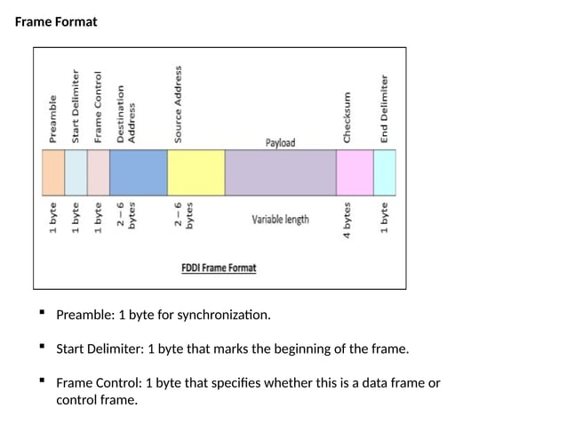 CN Unit 2.pptx lan tech xdjhfdoroyggfffg | PPTX