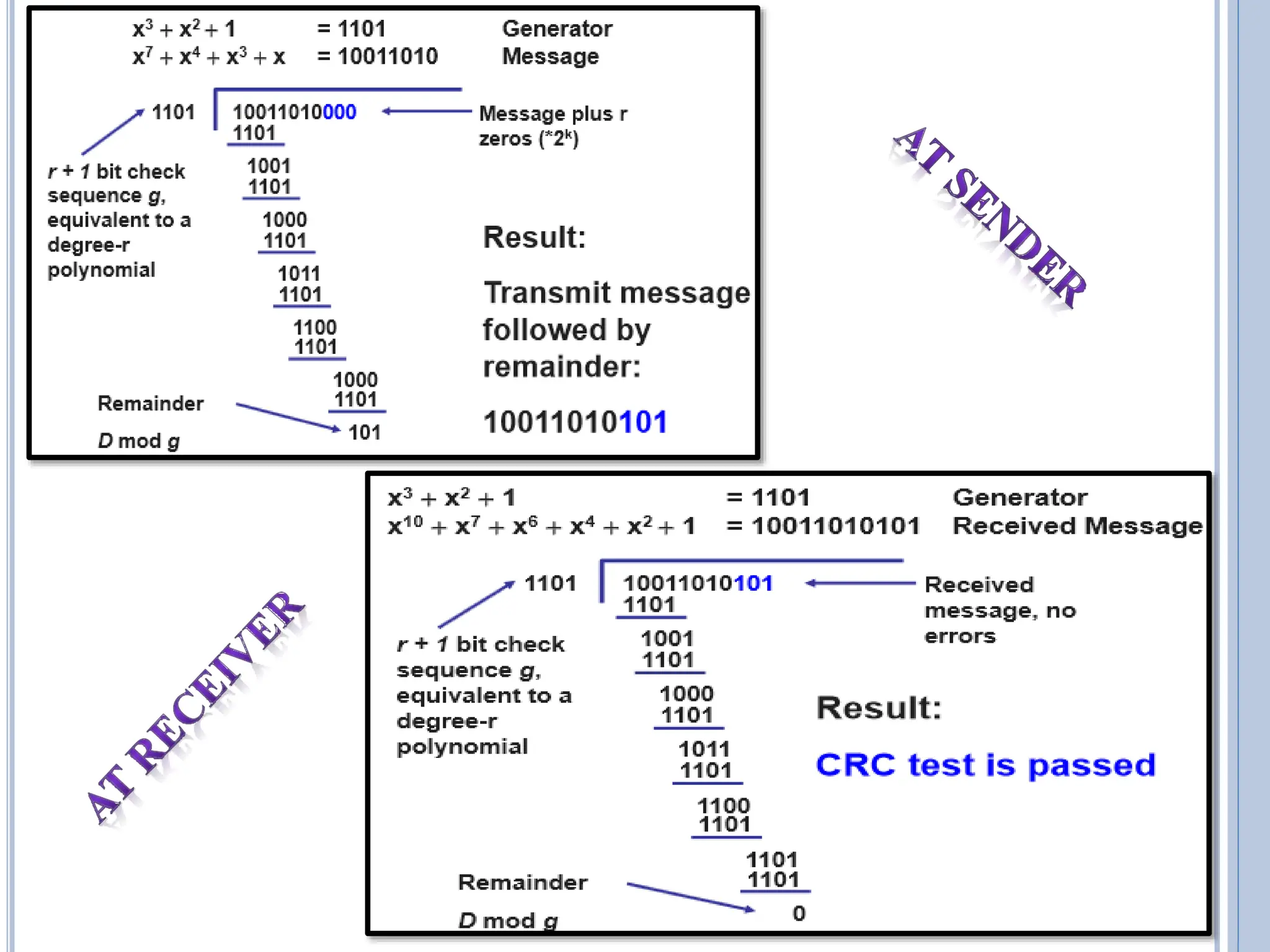 Computer networks unit three presentation | PPT