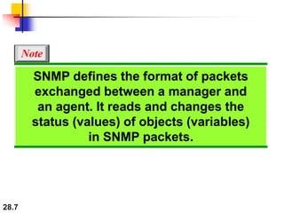 CN UNIT 5 -SNMP.ppt