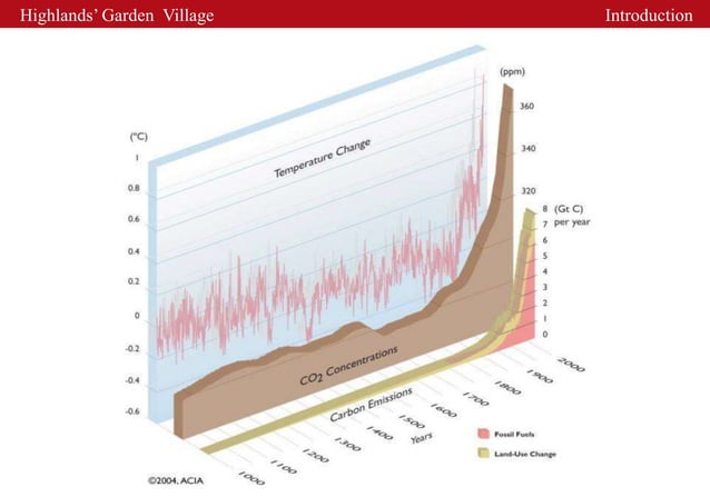Highlands Garden Village-Case Study-lmplementation of New Urbanism ...