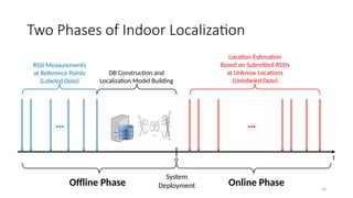 Exploiting unlabeled RSSI fingerprints in multi-building and multi-floor indoor localization ...