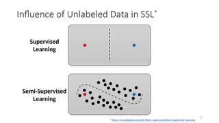 Exploiting unlabeled RSSI fingerprints in multi-building and multi-floor indoor localization ...