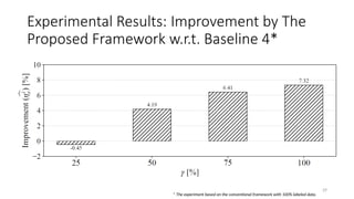 Exploiting unlabeled RSSI fingerprints in multi-building and multi-floor indoor localization ...