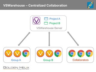 Updates to VSWarehouse: Storing your CNV & ACMG Results | PPT