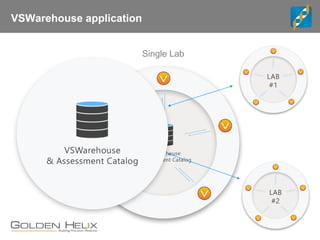 Updates to VSWarehouse: Storing your CNV & ACMG Results | PDF