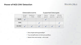 CNV Annotations: a crucial step in your variant analysis | PDF