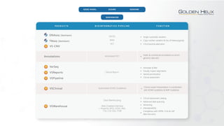CNV Annotations: a crucial step in your variant analysis | PDF