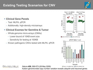 Calling Large LOH and CNV Events with NGS Exomes | PPT