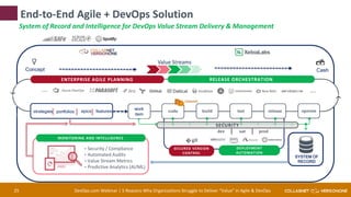 5 Reasons Why Organizations Struggle to See “Value” in Agile & DevOps | PPT