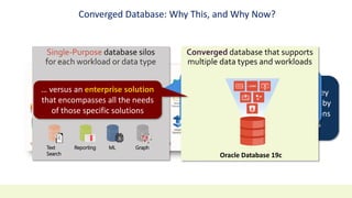 Keep Your Code Low, Low, Low, Low, Low: Getting to Digitally Driven With Oracle Converged ...