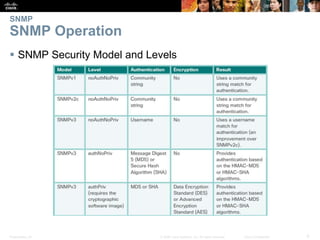 CCNA (R & S) Module 02 - Connecting Networks - Chapter 5 | PPTX