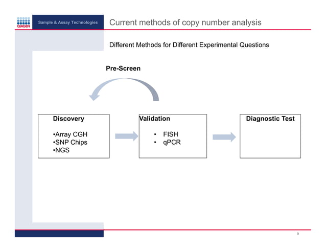 Cnv and a analysis strategies | PDF | Genetics | Science