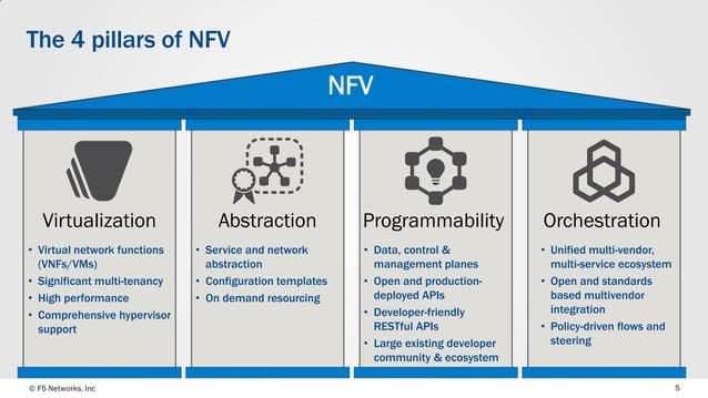 Path to Network Functions Virtualization (NFV) Nirvana 2013 | PPT