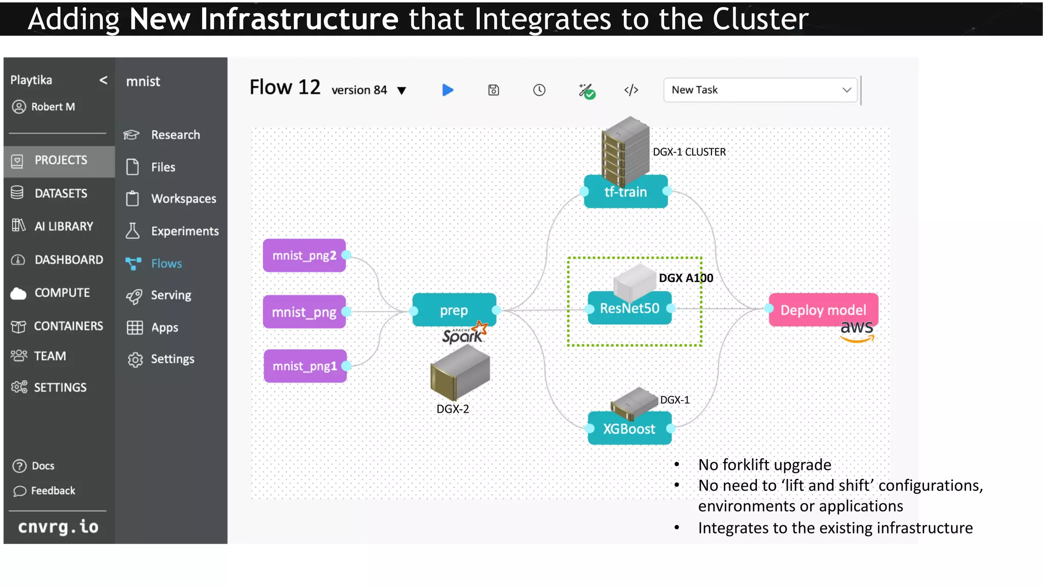 Scaling MLOps on NVIDIA DGX Systems | PDF