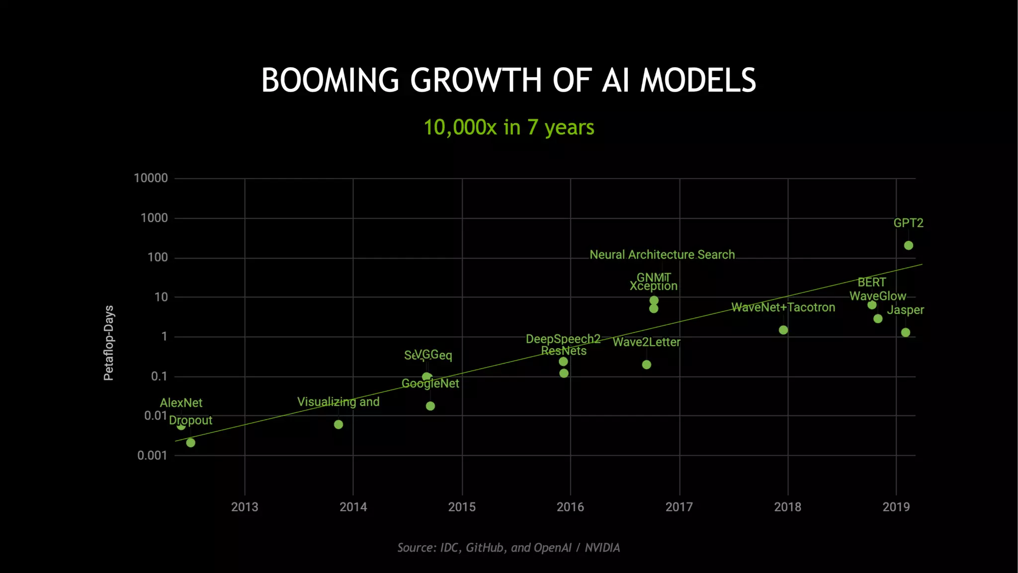 Scaling MLOps on NVIDIA DGX Systems | PDF