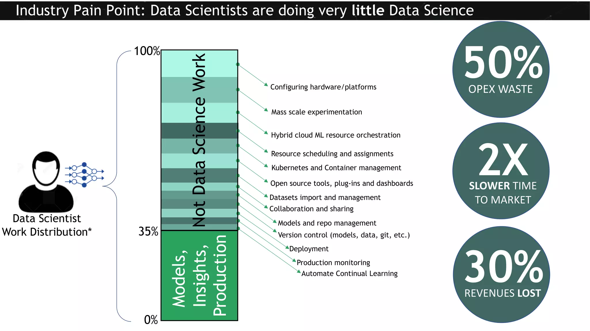 Scaling MLOps on NVIDIA DGX Systems | PDF