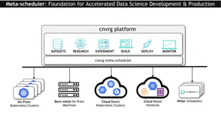 Scaling MLOps on NVIDIA DGX Systems | PDF