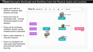 Scaling MLOps on NVIDIA DGX Systems | PDF