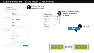 Scaling MLOps on NVIDIA DGX Systems | PDF