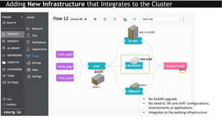 Scaling MLOps on NVIDIA DGX Systems | PDF
