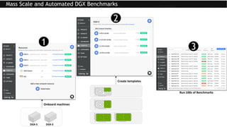 Scaling MLOps on NVIDIA DGX Systems | PDF