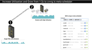 Scaling MLOps on NVIDIA DGX Systems | PDF