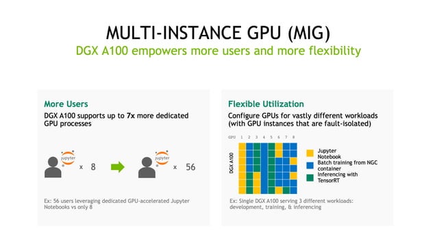 Scaling MLOps on NVIDIA DGX Systems | PDF