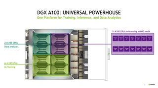 Scaling MLOps on NVIDIA DGX Systems | PDF