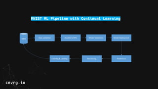 How to use continual learning in your ML models | PPT