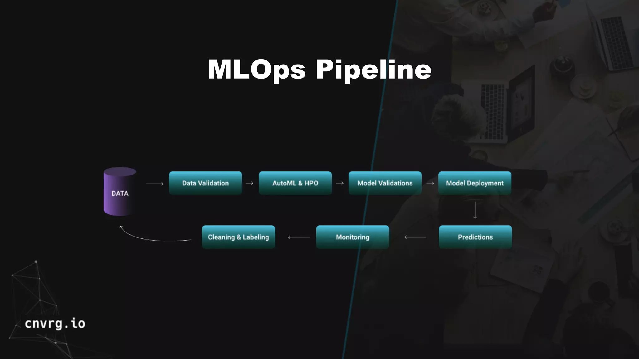 Training Machine Learning models directly from GitHub with cnvrg.io ...