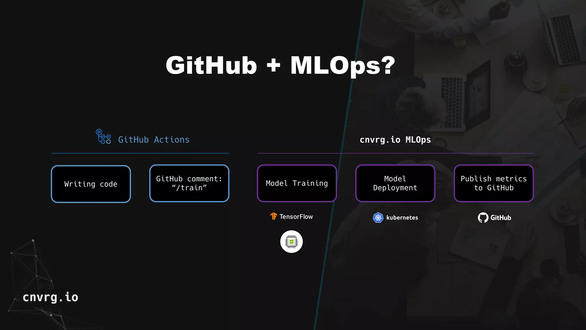 Training Machine Learning models directly from GitHub with cnvrg.io ...