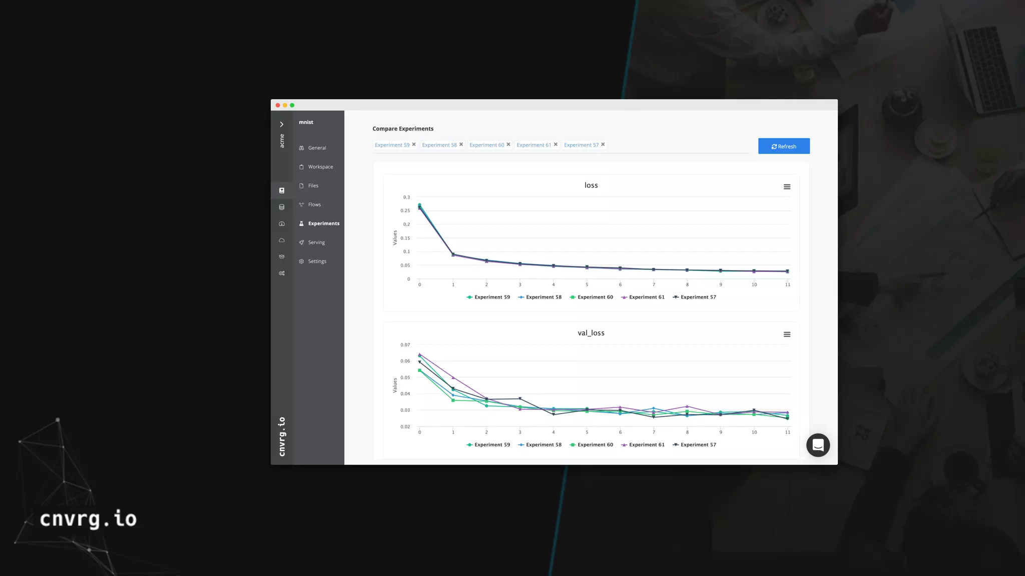Training Machine Learning models directly from GitHub with cnvrg.io MLOps | PPT