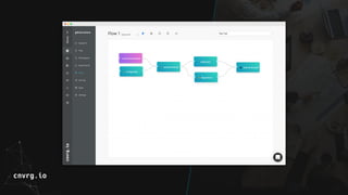 Training Machine Learning models directly from GitHub with cnvrg.io MLOps | PPT