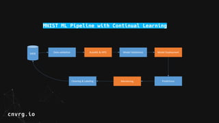 Cnvrg webinar continual learning | PPT | Free Download