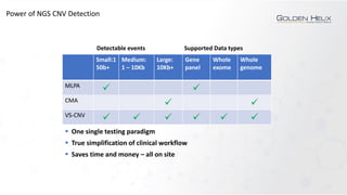 Clinical Validation of Copy Number Variants Using the AMP Guidelines | PPT