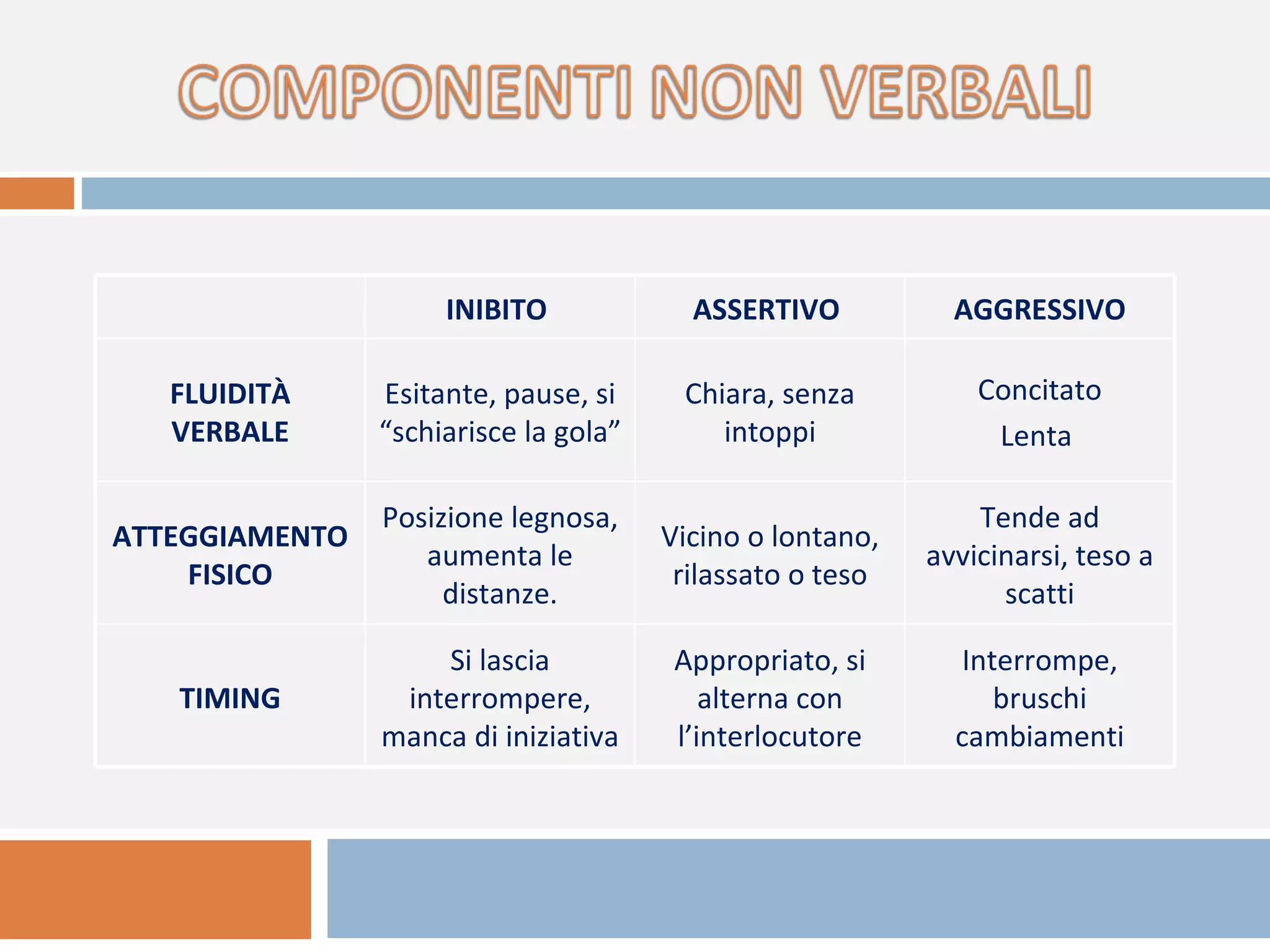 comunicazione non verbale | PPT