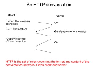 An Introduction to HTTP | PPT
