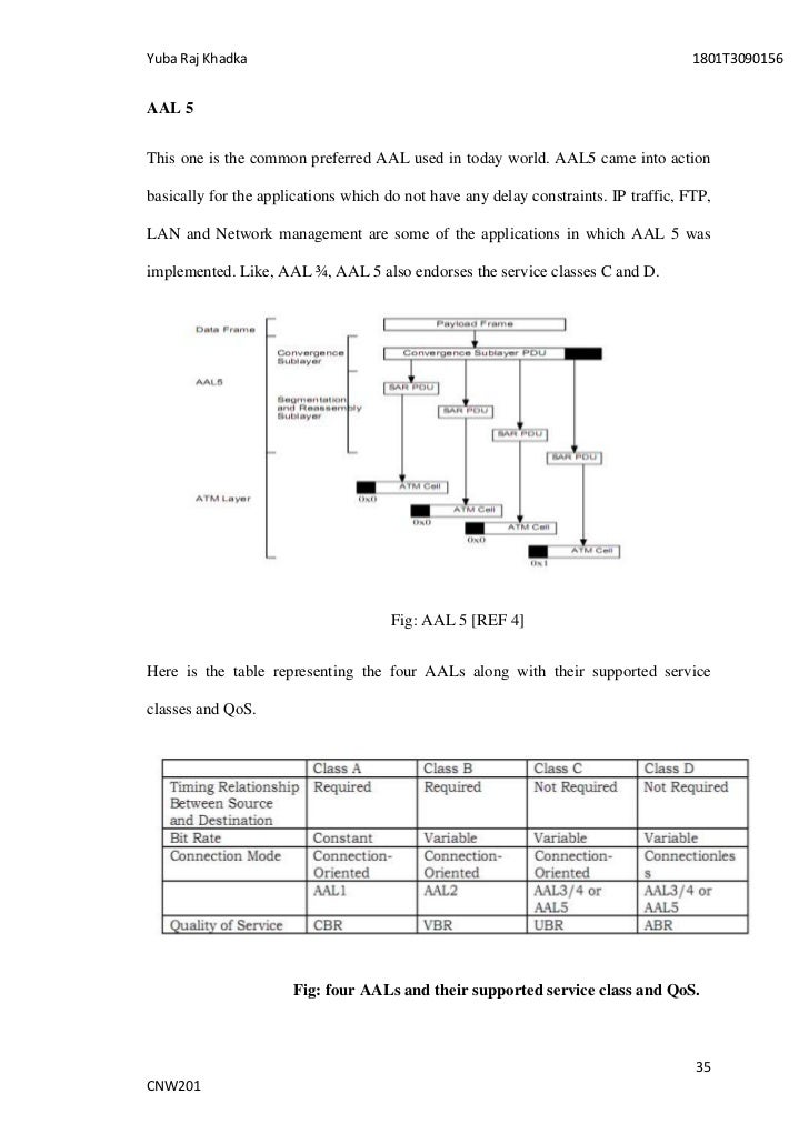 Asynchronous Transfer Mode Project