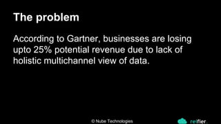 Reifier Spark Summit 2014 Slides | PDF | Databases | Computer Software and Applications