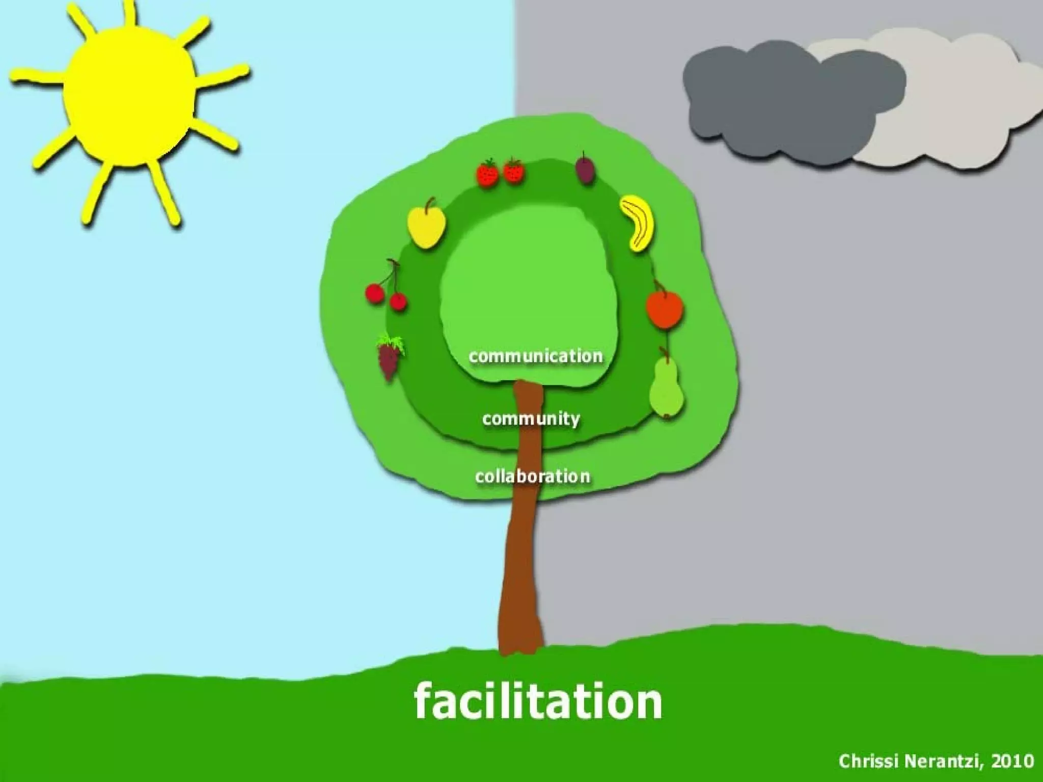 "I wanted to connect" an open PBL project 2010-2011 | PPT