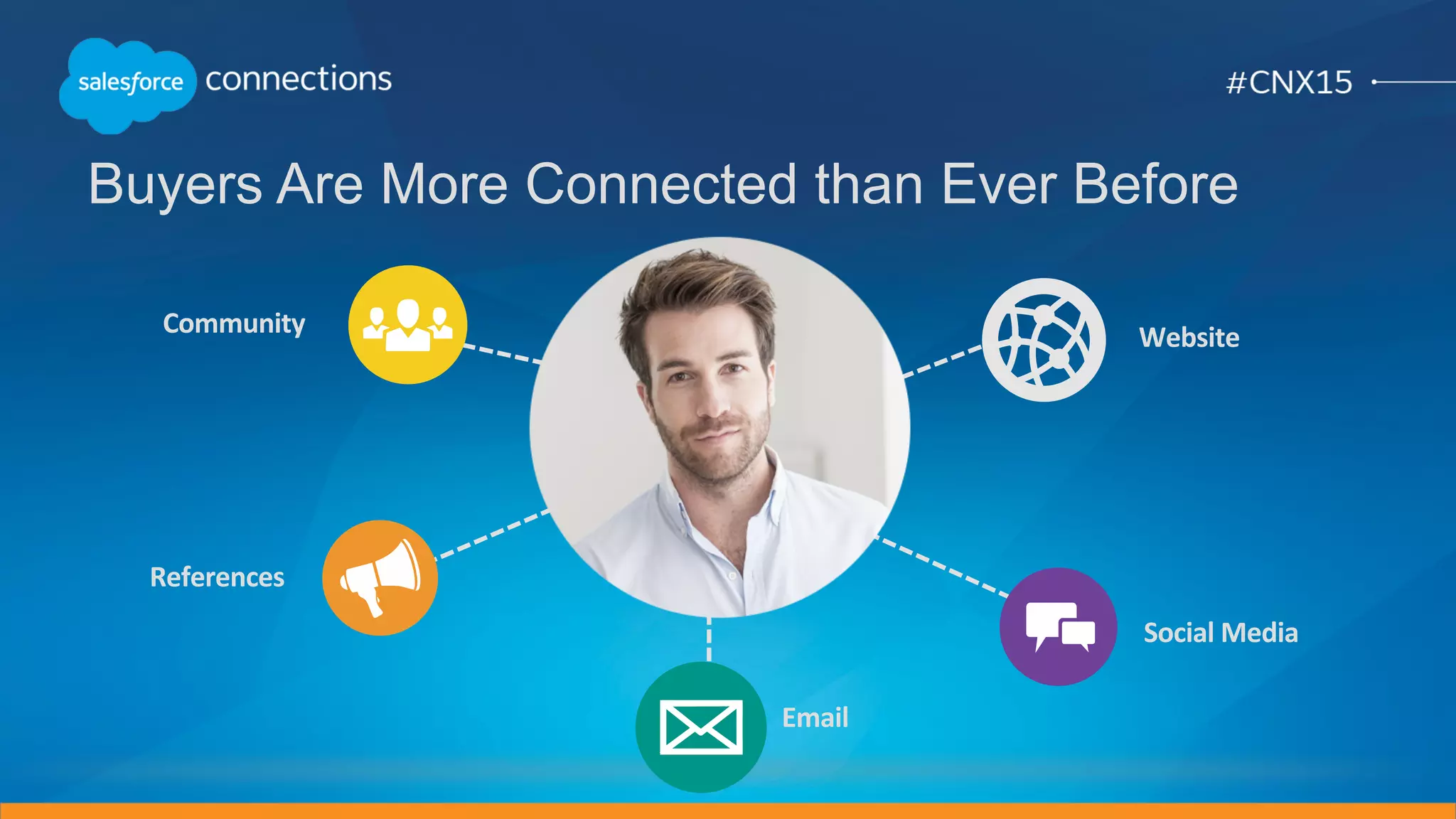 CRM Strategies for Accelerating B2B Pipeline Growth | PPT CRM Strategies for Accelerating B2B Pipeline Growth | PPT