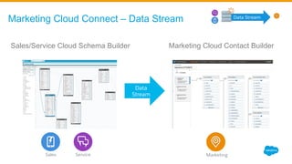 CNX16 - Connecting the Cloud: Marketing Cloud Connect | PPT