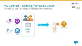 CNX16 - Connecting the Cloud: Marketing Cloud Connect | PPT