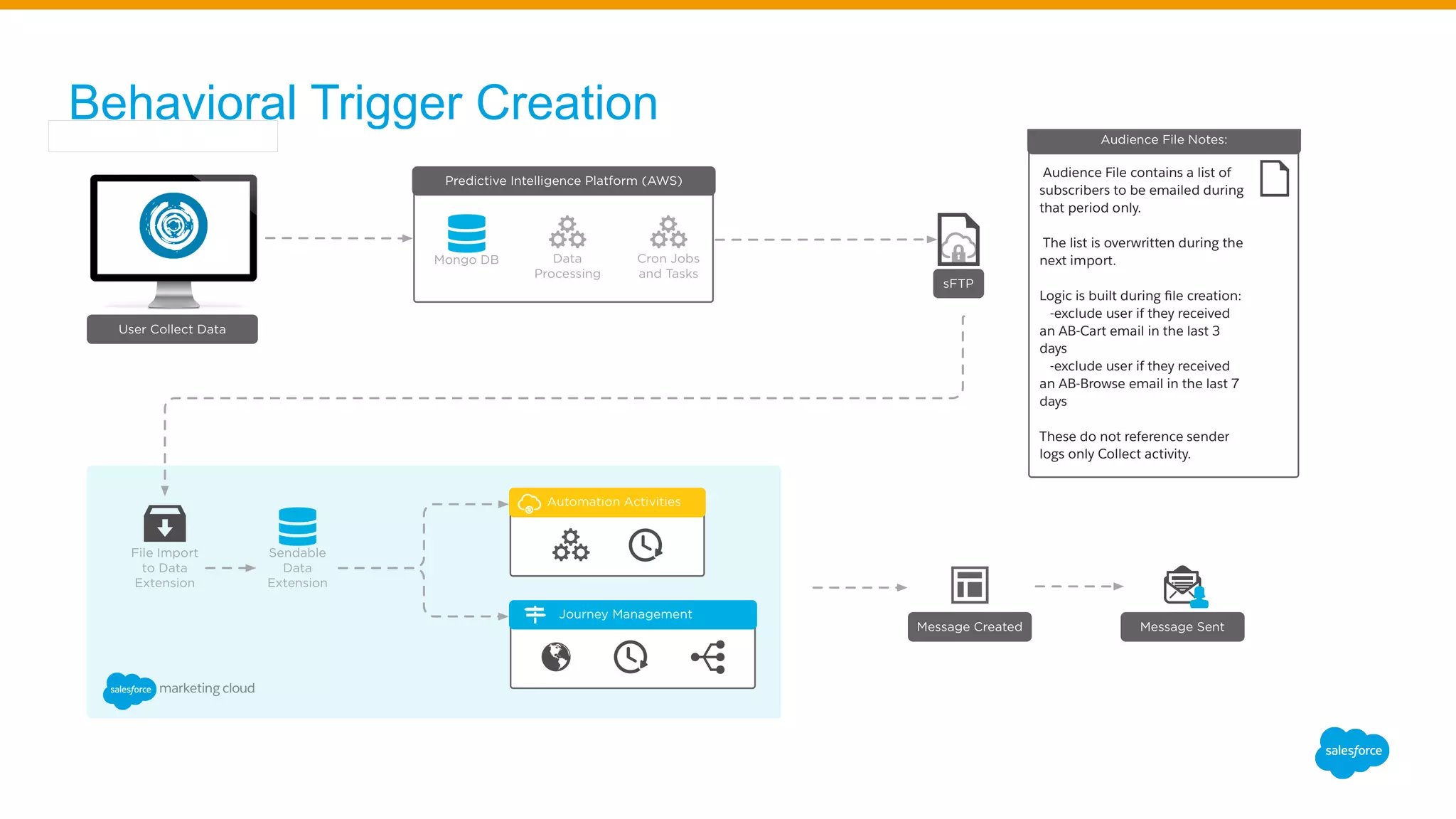 CNX16 Predictive Intelligence: Anatomy of the Customer Affinity | PPT