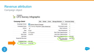 Pardot Hands-On Training: Getting More Out of Your Salesforce Pardot ...
