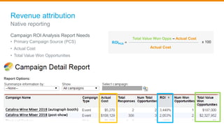 Pardot Hands-On Training: Getting More Out of Your Salesforce Pardot ...