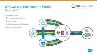 Pardot Hands-On Training: Getting More Out of Your Salesforce Pardot ...